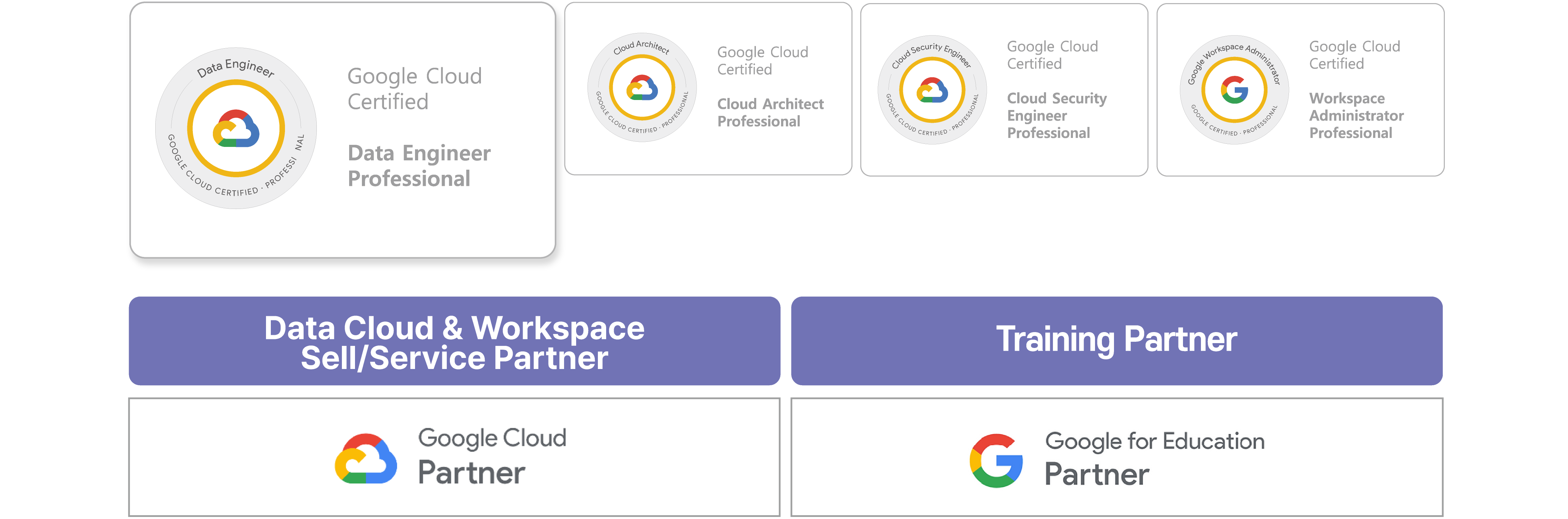 Google Data & BI – 엠클라우드브리지