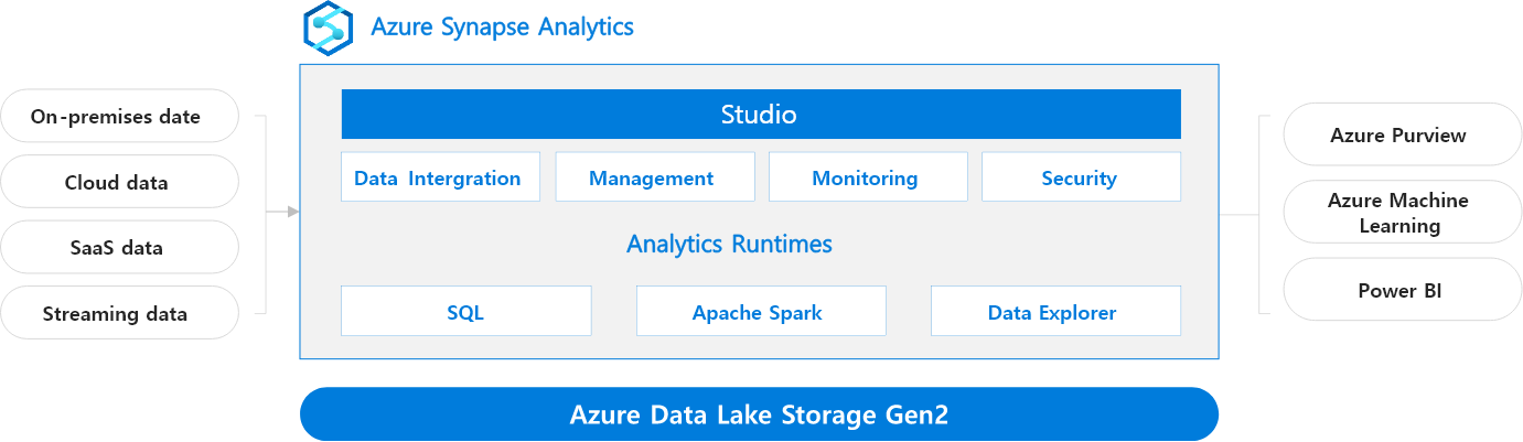 Microsoft Data & AI – 엠클라우드브리지