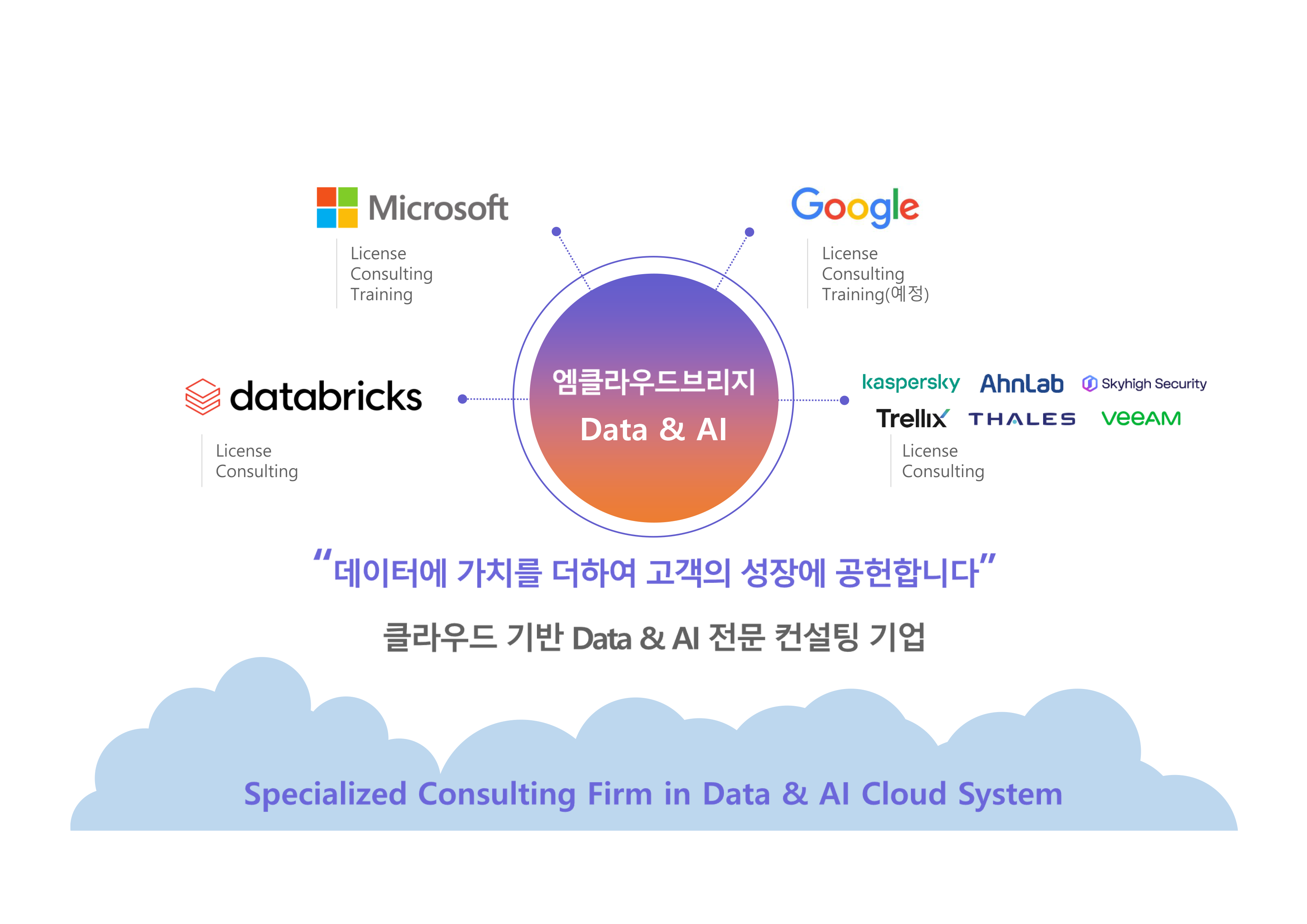 M Cloud Bridge - 엠클라우드브리지