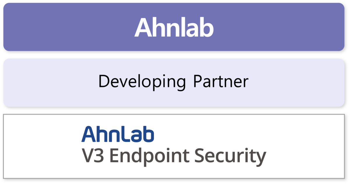 Ahnlab – 엠클라우드브리지