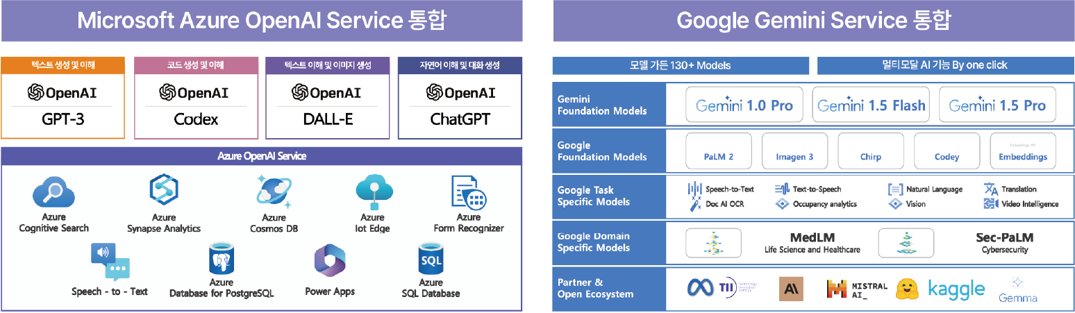 Ai 365 Mesh 생성형 AI – 엠클라우드브리지
