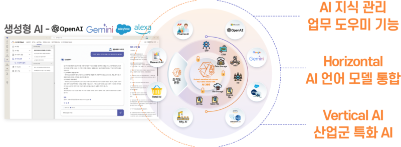 Ai 365 Mesh 생성형 AI – 엠클라우드브리지