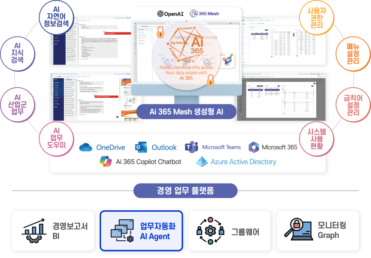 Ai 365 Mesh 업무자동화 AI Agent – 엠클라우드브리지