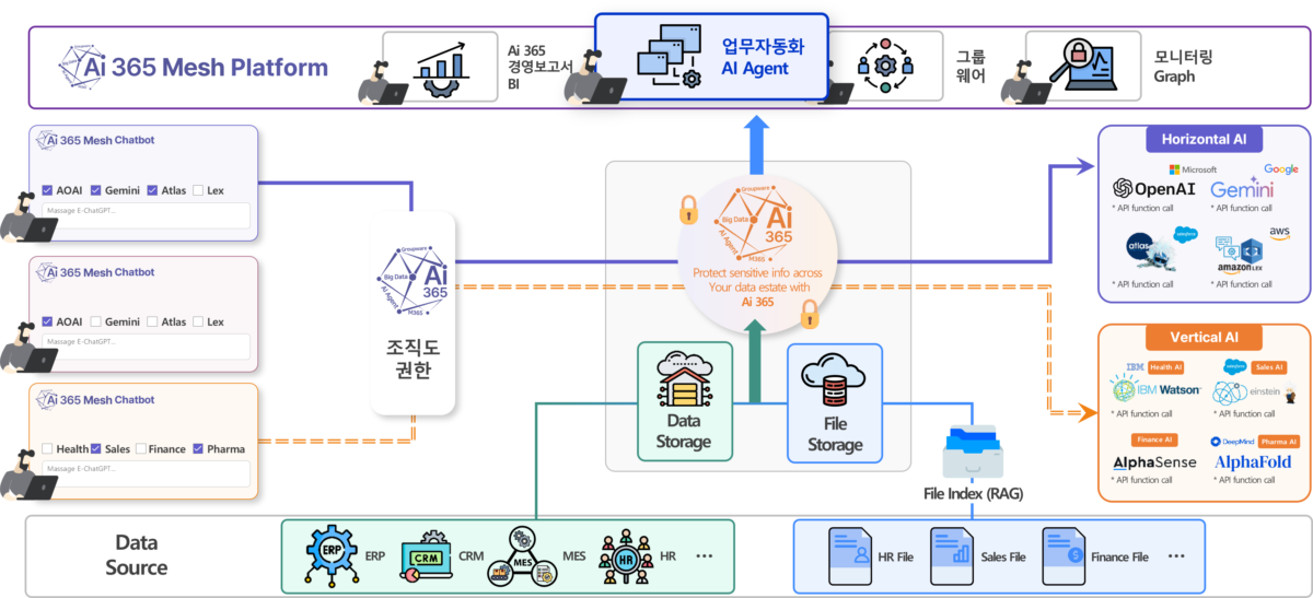 Ai 365 Mesh 업무자동화 AI Agent – 엠클라우드브리지