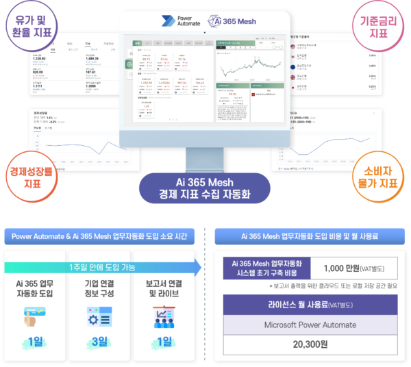 Ai 365 Mesh 업무자동화 AI Agent – 엠클라우드브리지