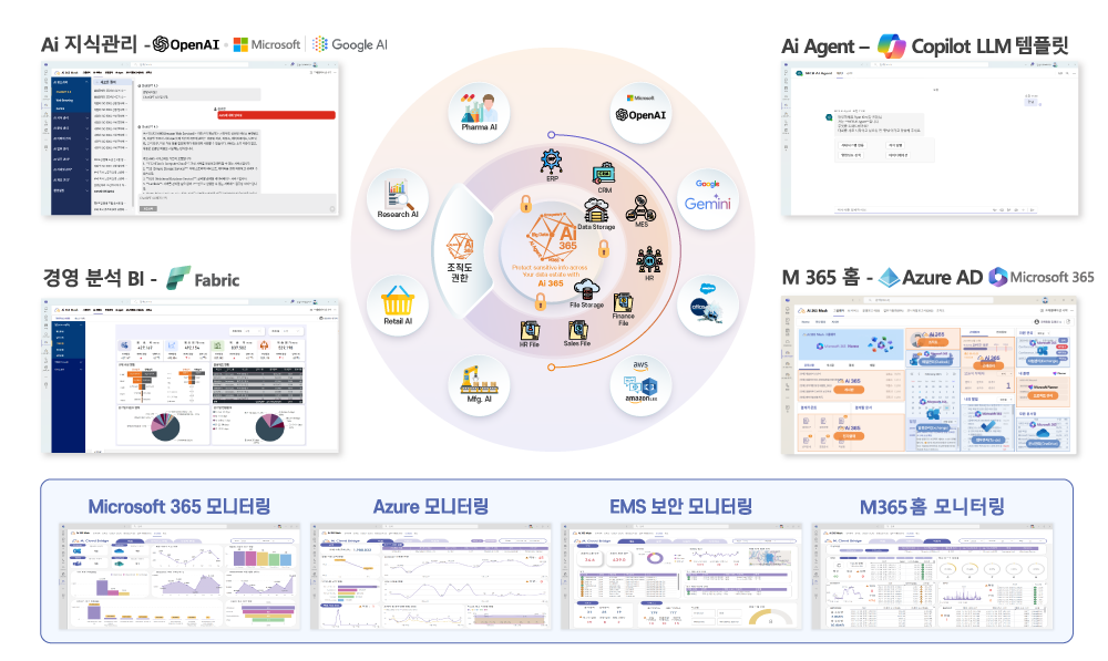 M Cloud Bridge – 엠클라우드브리지