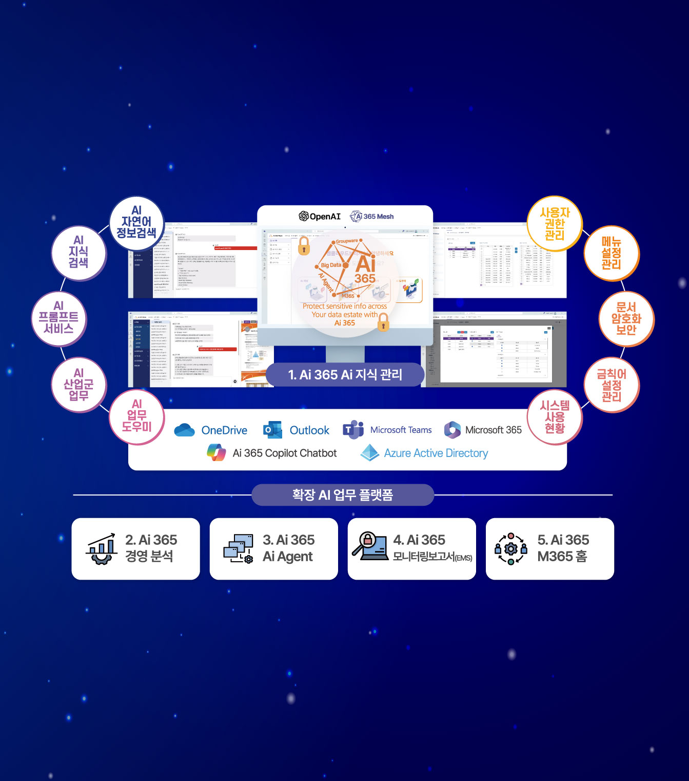 Openai 기반 기업용 폐쇄형 Ai 업무 플랫폼 Ai 365 Mesh Ai 지식관리 2주 무료 체험 Openai