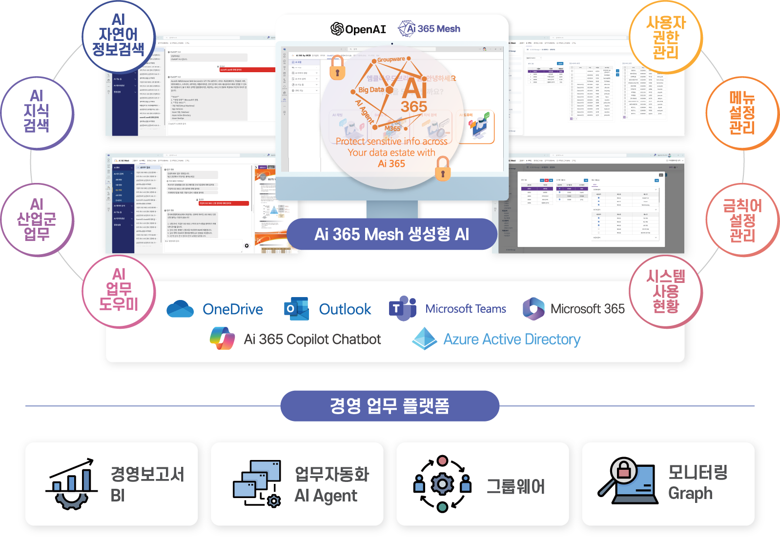 Ai 365 Mesh 생성형 AI – 엠클라우드브리지