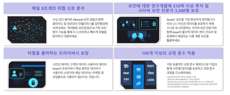 Microsoft Azure & M365 – 엠클라우드브리지