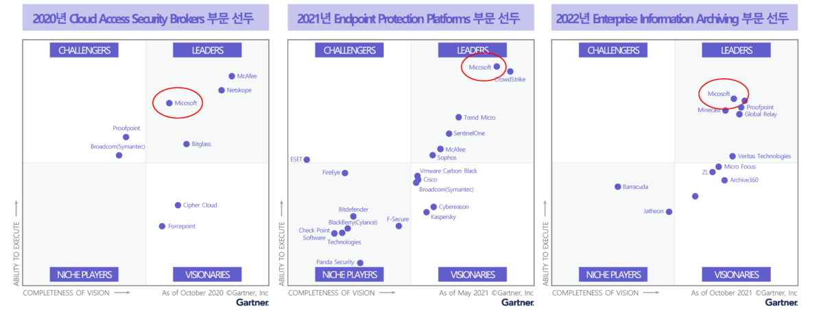 Microsoft Azure & M365 – 엠클라우드브리지