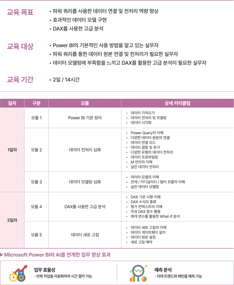 Ai Agent 과정 Power BI 교육 – 엠클라우드브리지