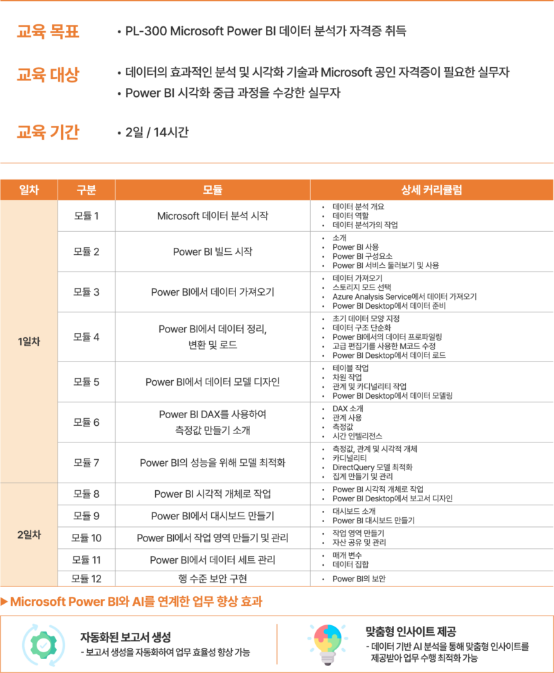 Ai Agent 과정 Power BI 교육 – 엠클라우드브리지