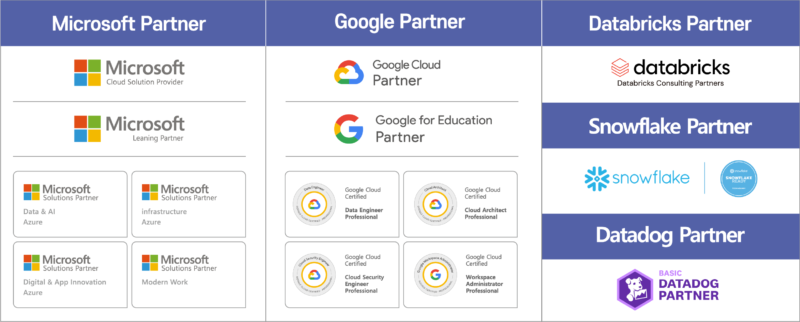 Openai 기반 기업용 폐쇄형 Ai 업무 플랫폼 Ai 365 Mesh Ai 지식관리 2주 무료 체험 Openai And Vertax Ai 통합 업무 플랫폼 Ai 365
