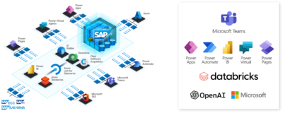 Databricks Lakehouse – 엠클라우드브리지