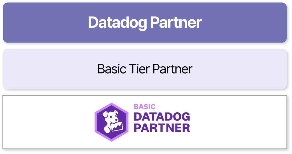 Datadog 클라우드 모니터링 서비스 – 엠클라우드브리지
