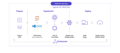 Microsoft Fabric – 엠클라우드브리지