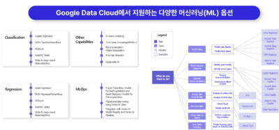 Google Data Cloud for CDP – 엠클라우드브리지