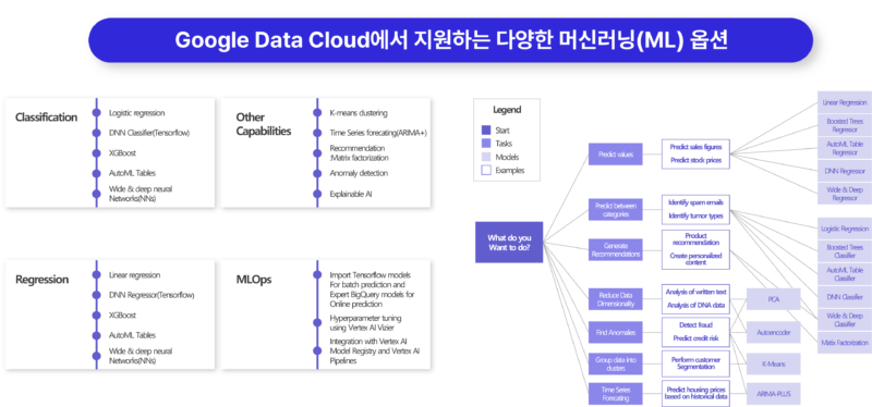 Google Data Cloud for CDP – 엠클라우드브리지