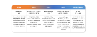 M Cloud Bridge – 엠클라우드브리지