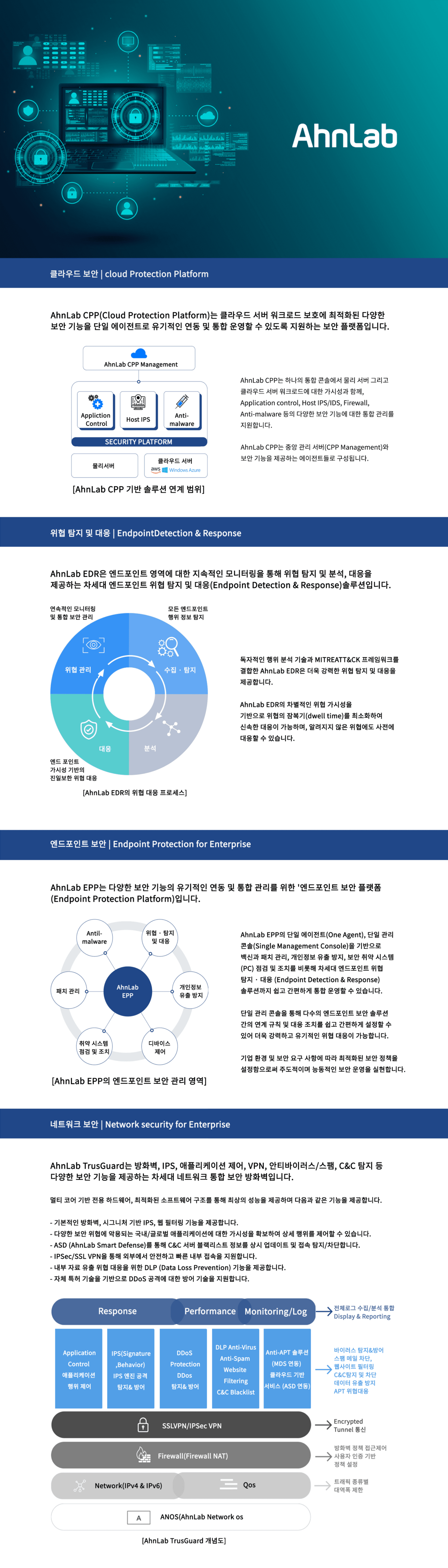 Ahnlab - 엠클라우드브리지