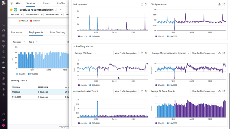 Datadog – 엠클라우드브리지
