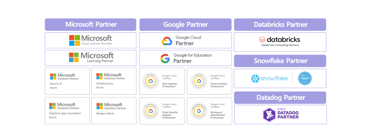 M Cloud Bridge – 엠클라우드브리지