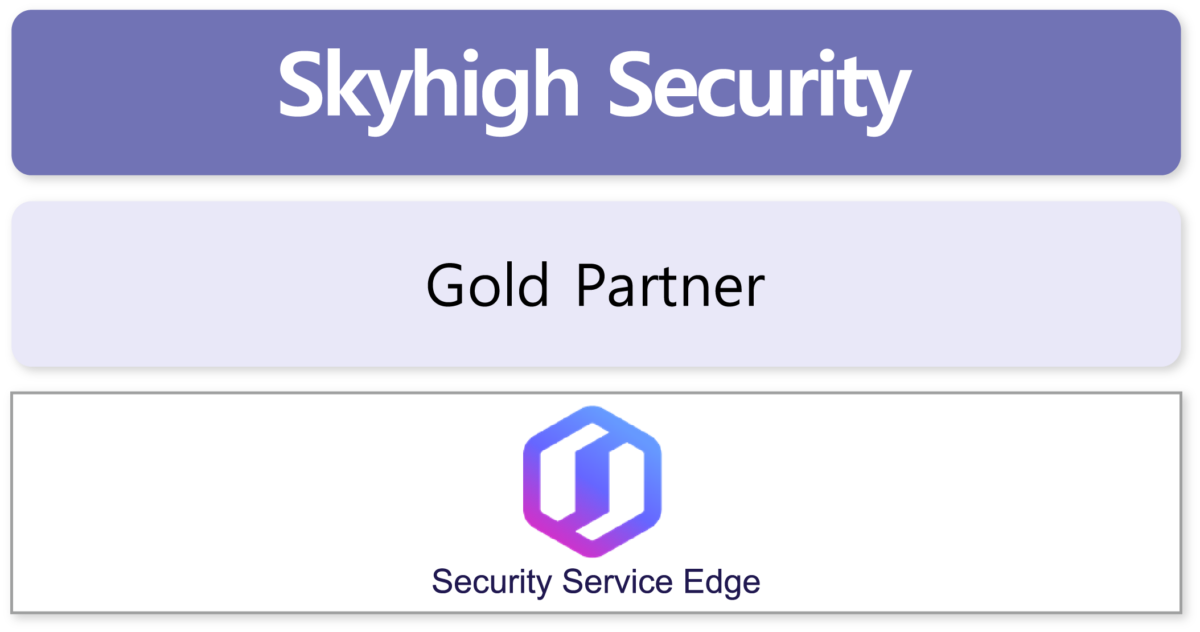 Skyhigh / Trellix – 엠클라우드브리지 Skyhigh / Trellix – 엠클라우드브리지