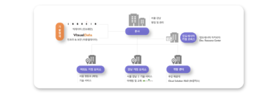 M Cloud Bridge – 엠클라우드브리지