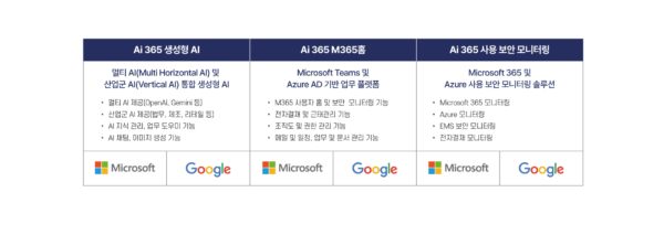 Openai 기반 기업용 폐쇄형 Ai 업무 플랫폼 Ai 365 Mesh Ai 지식관리 2주 무료 체험 Openai