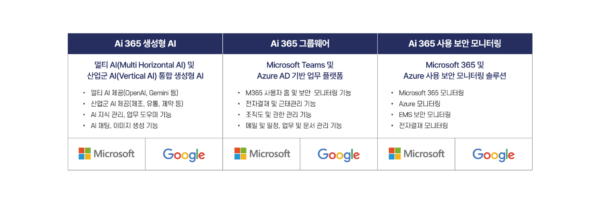 M Cloud Bridge – 엠클라우드브리지