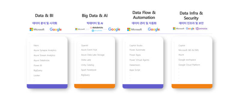 M Cloud Bridge – 엠클라우드브리지