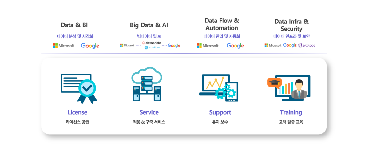 M Cloud Bridge – 엠클라우드브리지