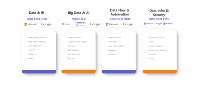 M Cloud Bridge – 엠클라우드브리지