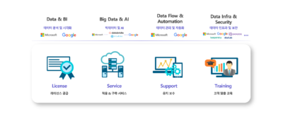 M Cloud Bridge – 엠클라우드브리지